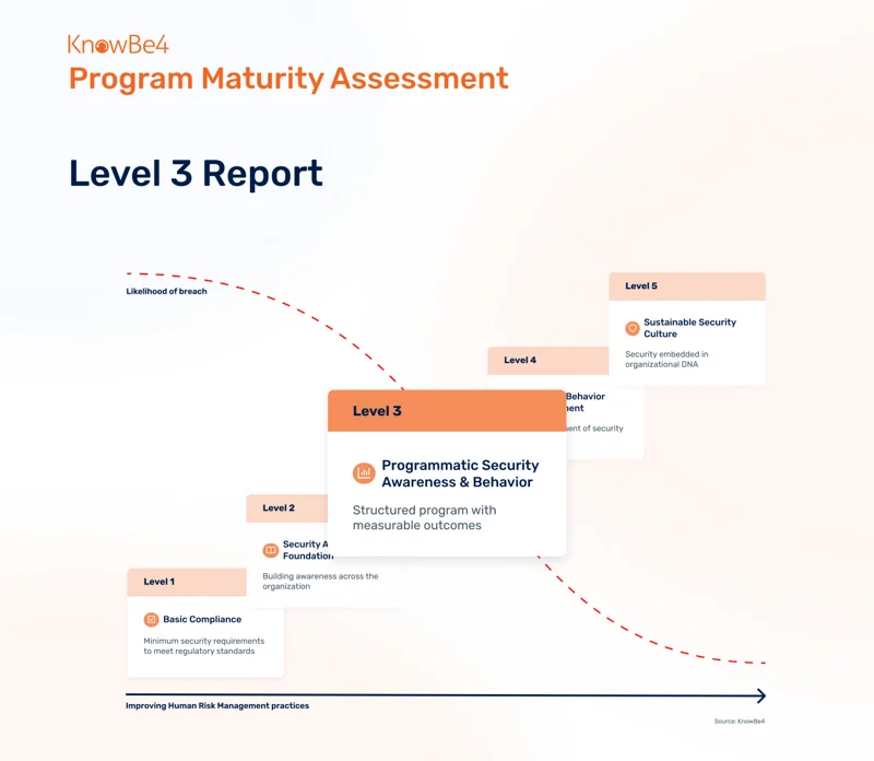 KnowBe4、セキュリティ文化の改善をデータドリブンで可能にする新しい評価ツールを発表